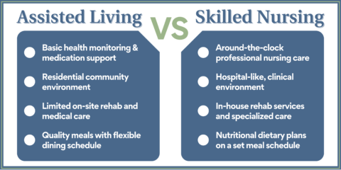 Assisted Living Vs. Skilled Nursing - Creative Solutions